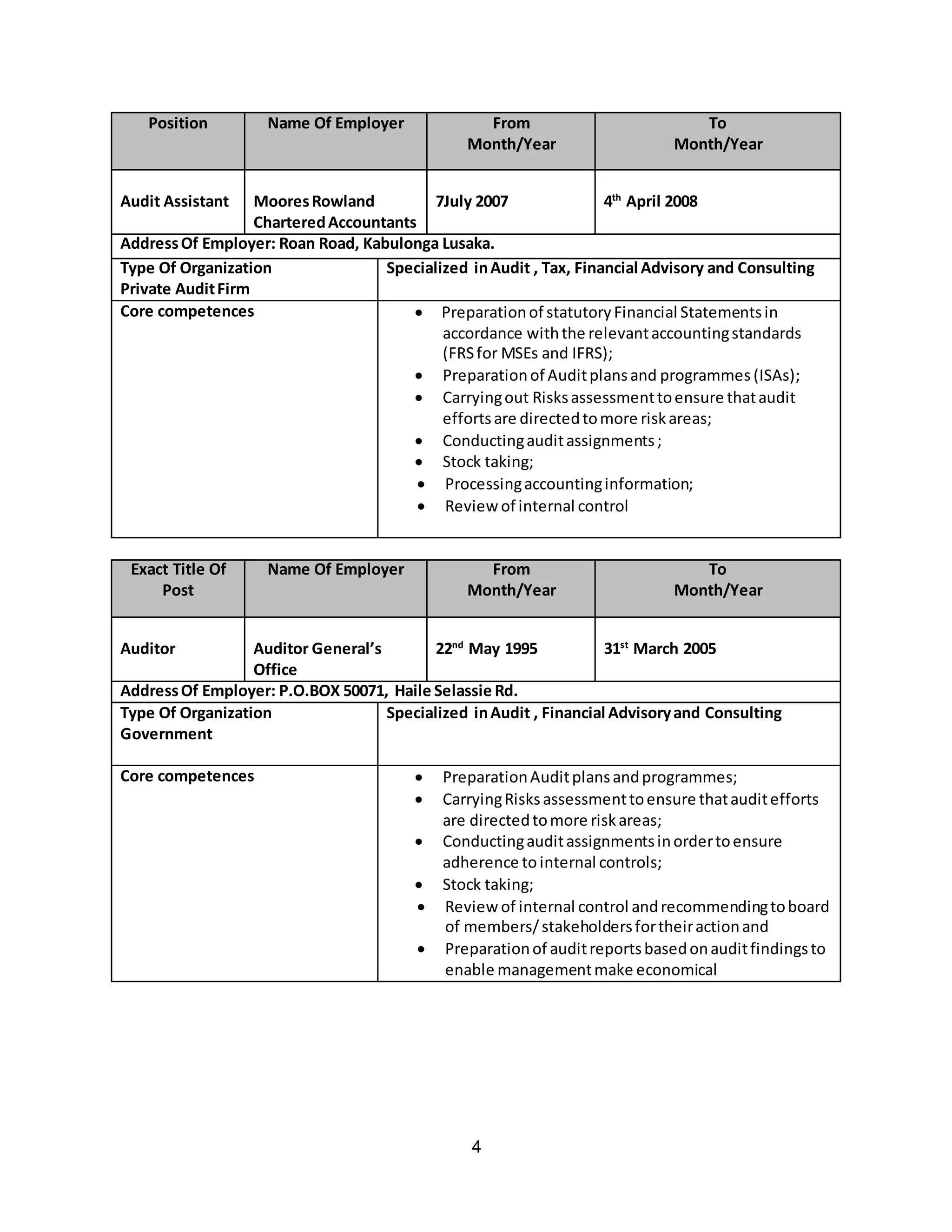 CHARLES MUKOMBO MALEKANO CV | DOCX