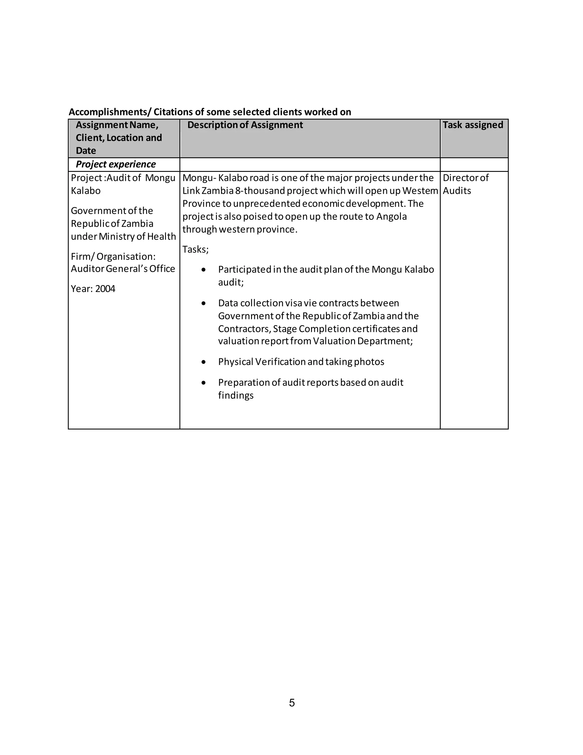 CHARLES MUKOMBO MALEKANO CV | DOCX