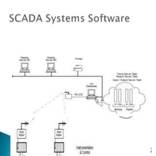 SCADA | PPT