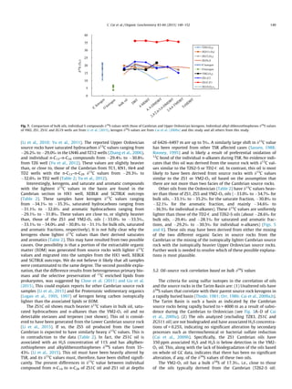 Cai 2015 Org Geochem S-C isotope oil-source correlation | PDF | Chemistry | Science