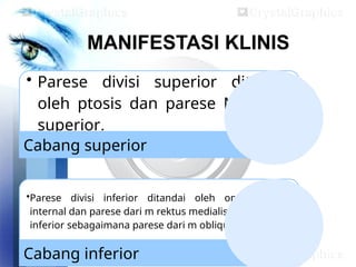 Diagnosis dan Tatalaksana Parese Nervus III | PPTX