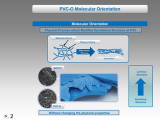 pvco pipe | PDF