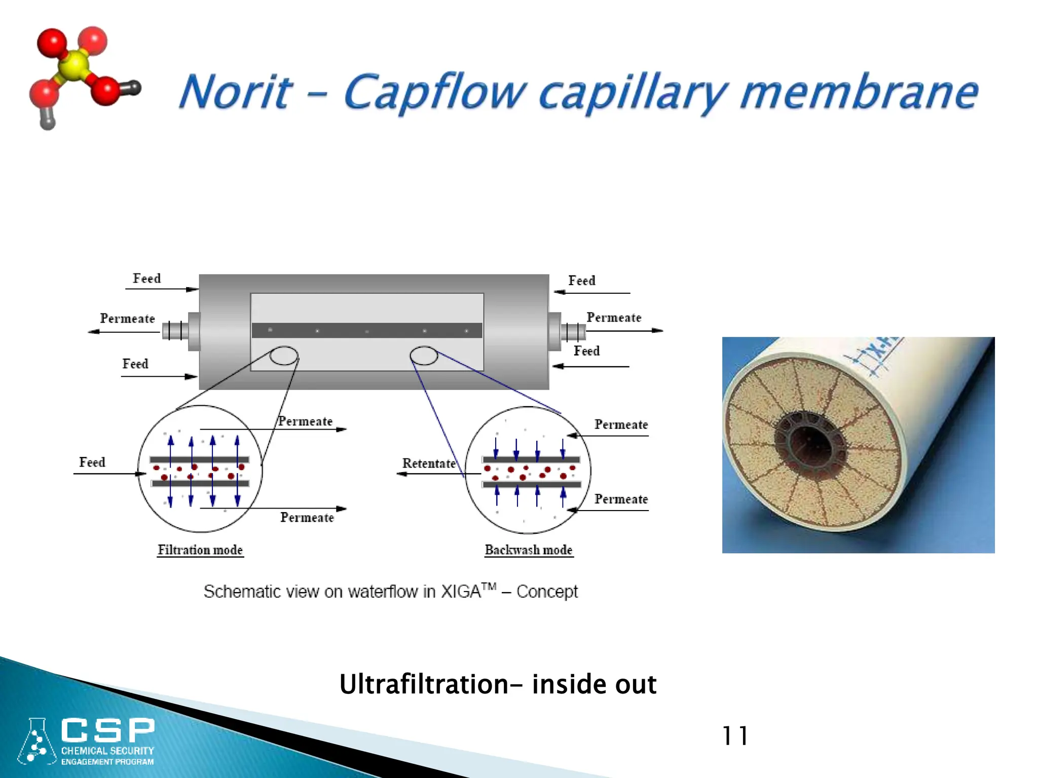 Introduction to Membrane Technology and applications | PPT