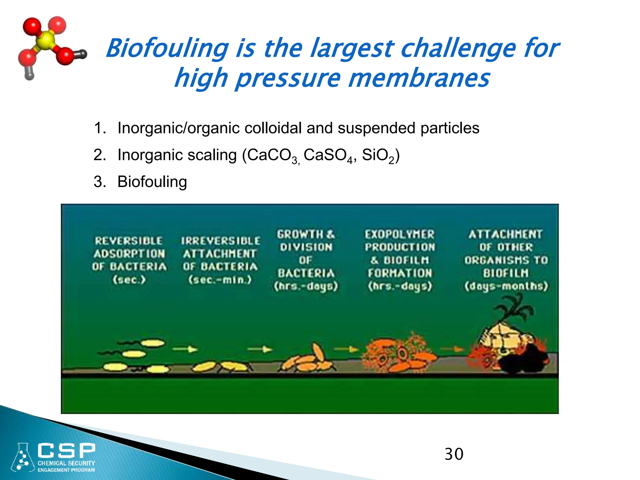 Introduction to Membrane Technology and applications | PPT