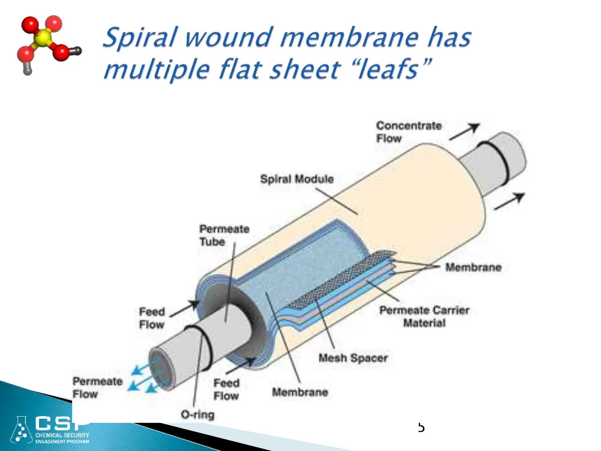 Introduction to Membrane Technology and applications | PPT