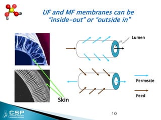 Introduction to Membrane Technology and applications | PPT