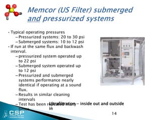 Introduction to Membrane Technology and applications | PPT