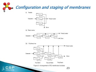 Introduction to Membrane Technology and applications | PPT