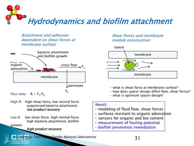 Introduction to Membrane Technology and applications | PPT | Chemistry ...