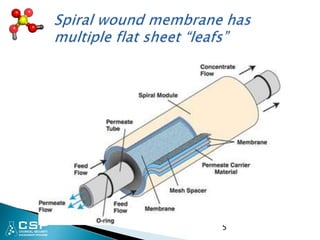Introduction to Membrane Technology and applications | PPT