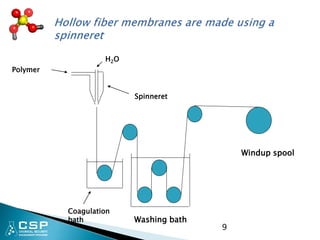 Introduction to Membrane Technology and applications | PPT