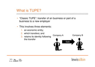 FM Forum - Termination & TUPE | PPT