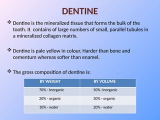 Dentinogenesis and their functional characterization.pptx
