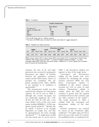 Antecedents and consequences of brand loyalty: An empirical study | PDF