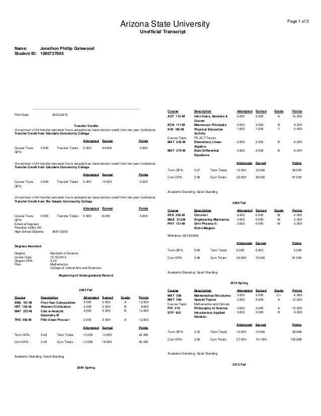 JONATHON GATEWOOD SSR_TSRPT