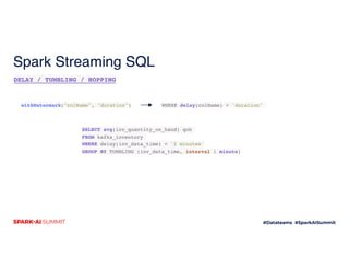 Simplify CDC Pipeline with Spark Streaming SQL and Delta Lake | PDF