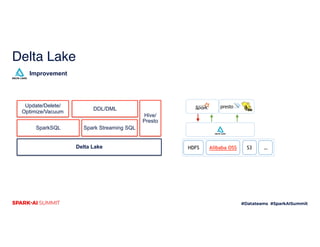 Simplify CDC Pipeline with Spark Streaming SQL and Delta Lake | PDF
