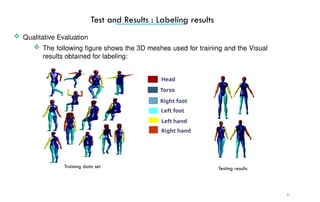 Deep learning CNN-SVM for 3D mesh segmentation.pptx