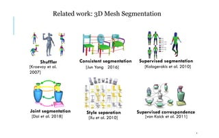 Deep learning CNN-SVM for 3D mesh segmentation.pptx