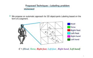Deep learning CNN-SVM for 3D mesh segmentation.pptx