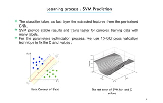 Deep learning CNN-SVM for 3D mesh segmentation.pptx