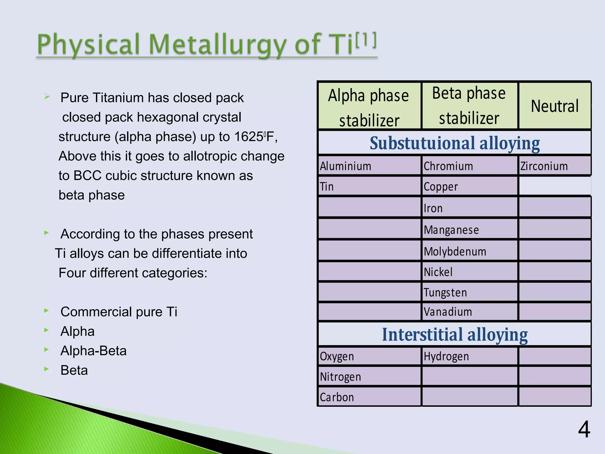 Welding of Titanium and Alloys | PPT