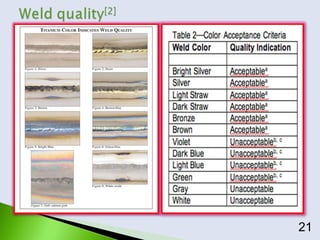 Welding of Titanium and Alloys | PPT