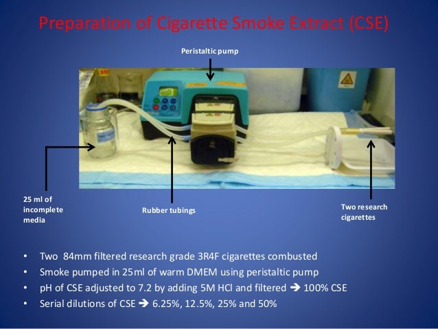 Role of Cigarette Smoke Extract on
