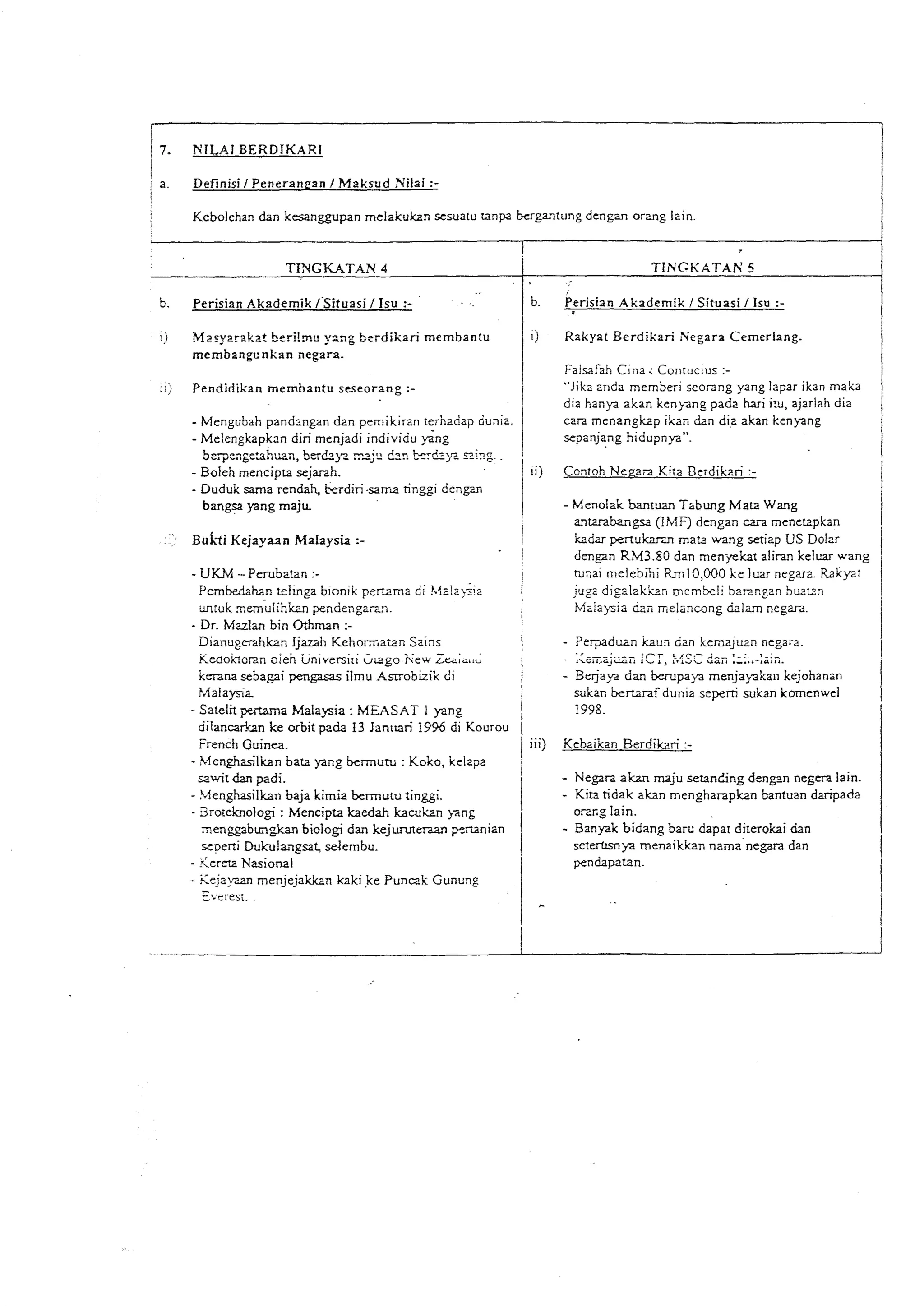 nota-pendidikan-moral-tingkatan-4-5 | PDF