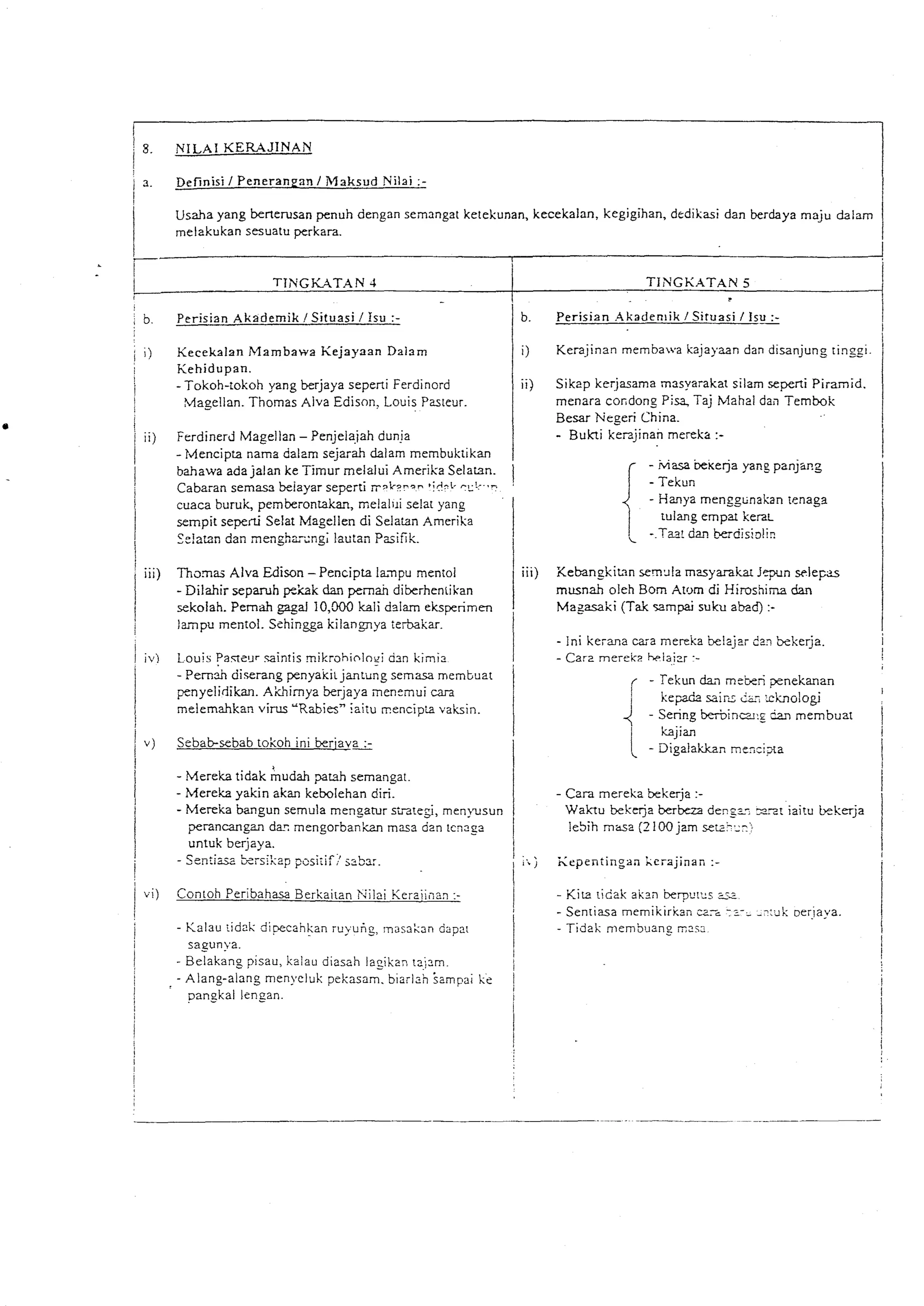 nota-pendidikan-moral-tingkatan-4-5 | PDF