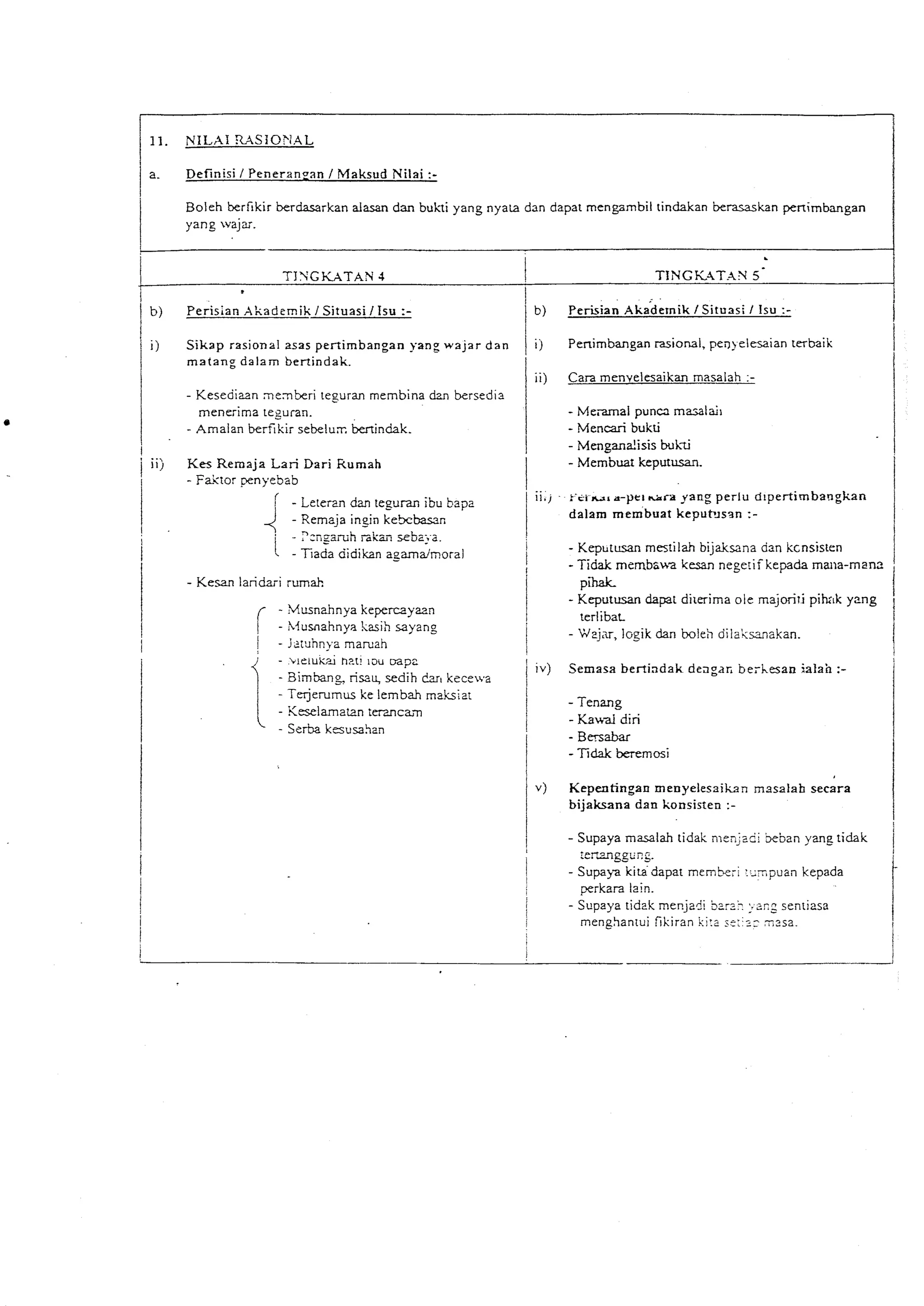 nota-pendidikan-moral-tingkatan-4-5 | PDF