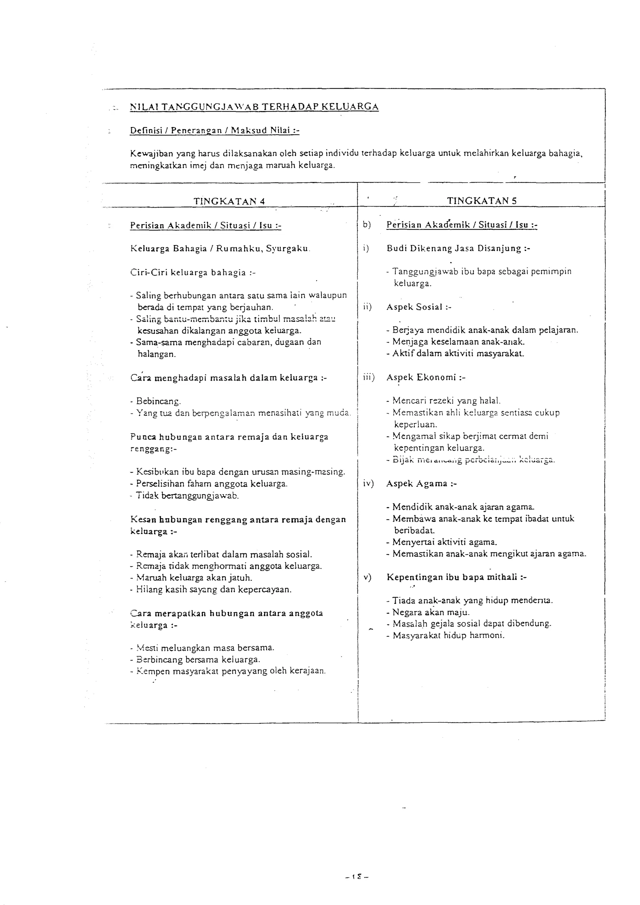 nota-pendidikan-moral-tingkatan-4-5 | PDF