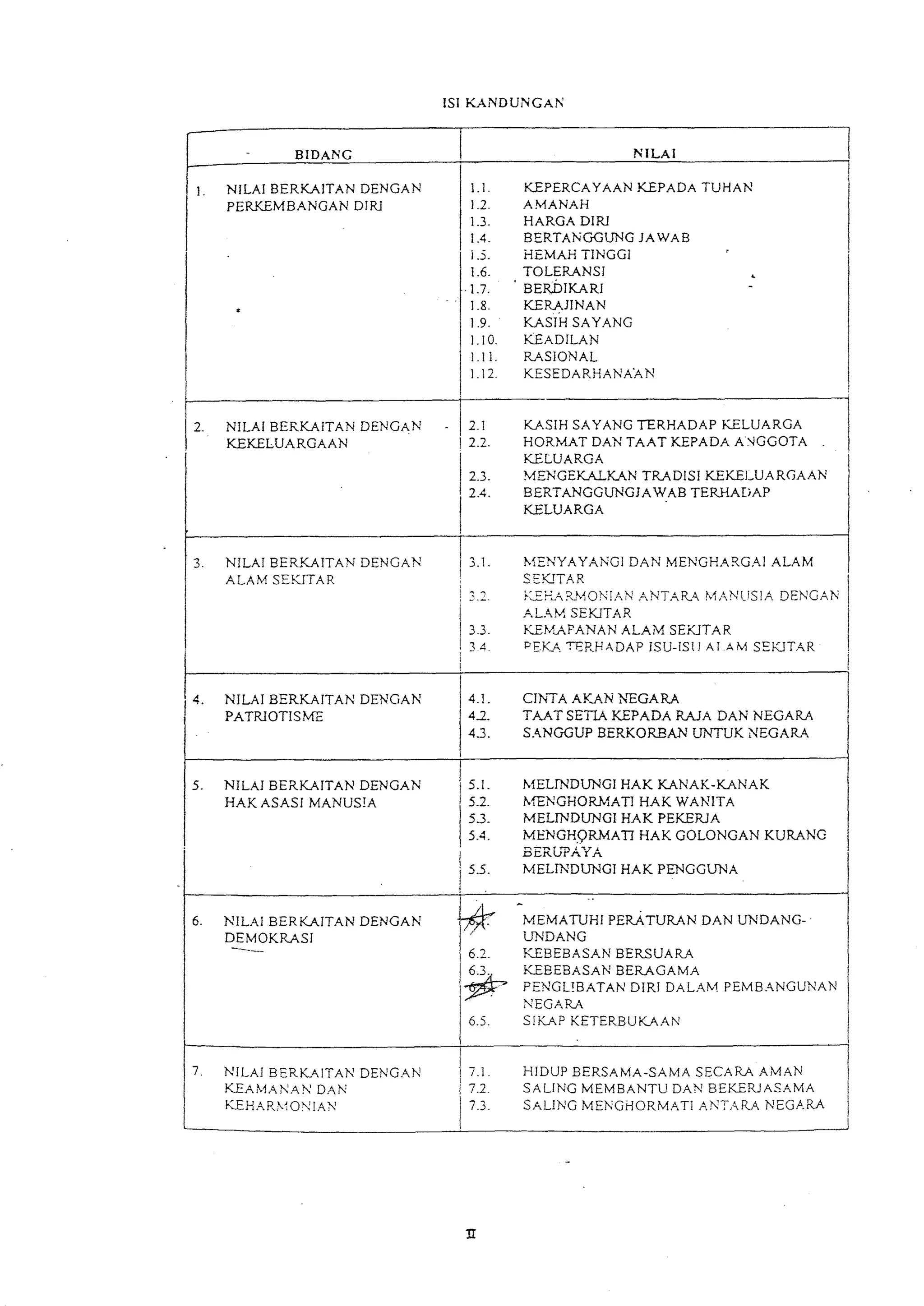nota-pendidikan-moral-tingkatan-4-5 | PDF