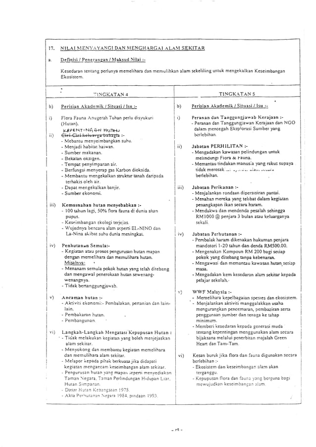 nota-pendidikan-moral-tingkatan-4-5 | PDF