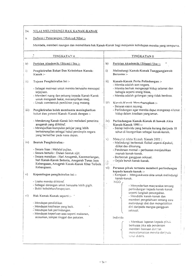nota-pendidikan-moral-tingkatan-4-5 | PDF