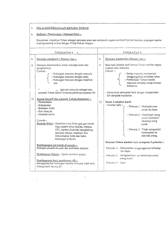 nota-pendidikan-moral-tingkatan-4-5 | PDF