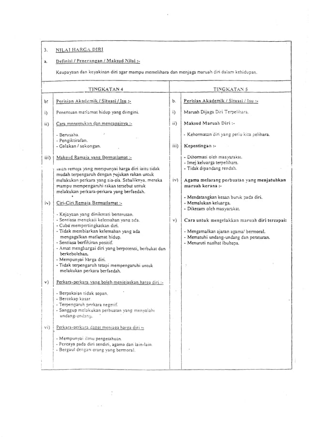 nota-pendidikan-moral-tingkatan-4-5 | PDF