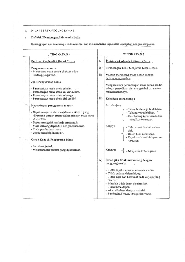 nota-pendidikan-moral-tingkatan-4-5 | PDF