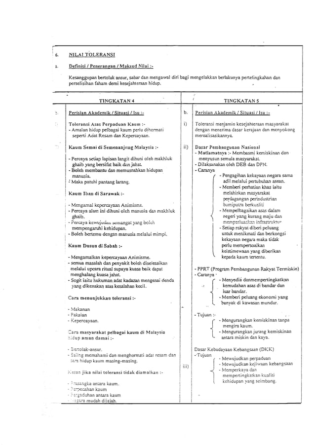nota-pendidikan-moral-tingkatan-4-5 | PDF