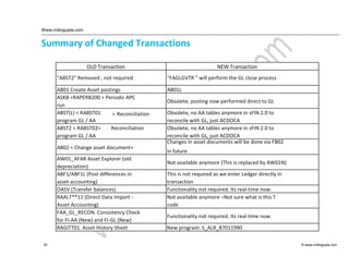 385125794-SAP-New-Asset-Accounting-Training-Document17-26-pdf.pdf