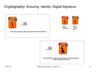 computer-security-and-cryptography-a-simple-presentation | PPT