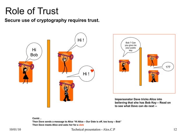 computer-security-and-cryptography-a-simple-presentation | PDF