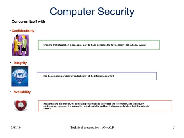 computer-security-and-cryptography-a-simple-presentation | PDF