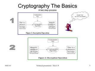 computer-security-and-cryptography-a-simple-presentation | PDF