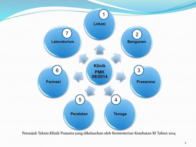 KLINIK-AKREDITASI.pptx