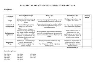 Criteria-Dula-DulaanNMBBJMHJMHJKHKK.docx
