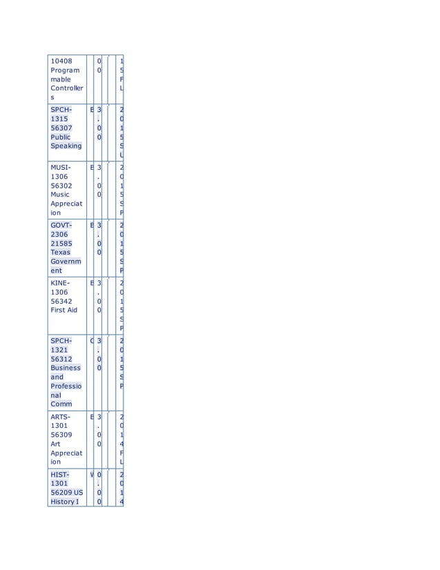 PrestonNeedhamTranscript | DOCX | College Education | Education