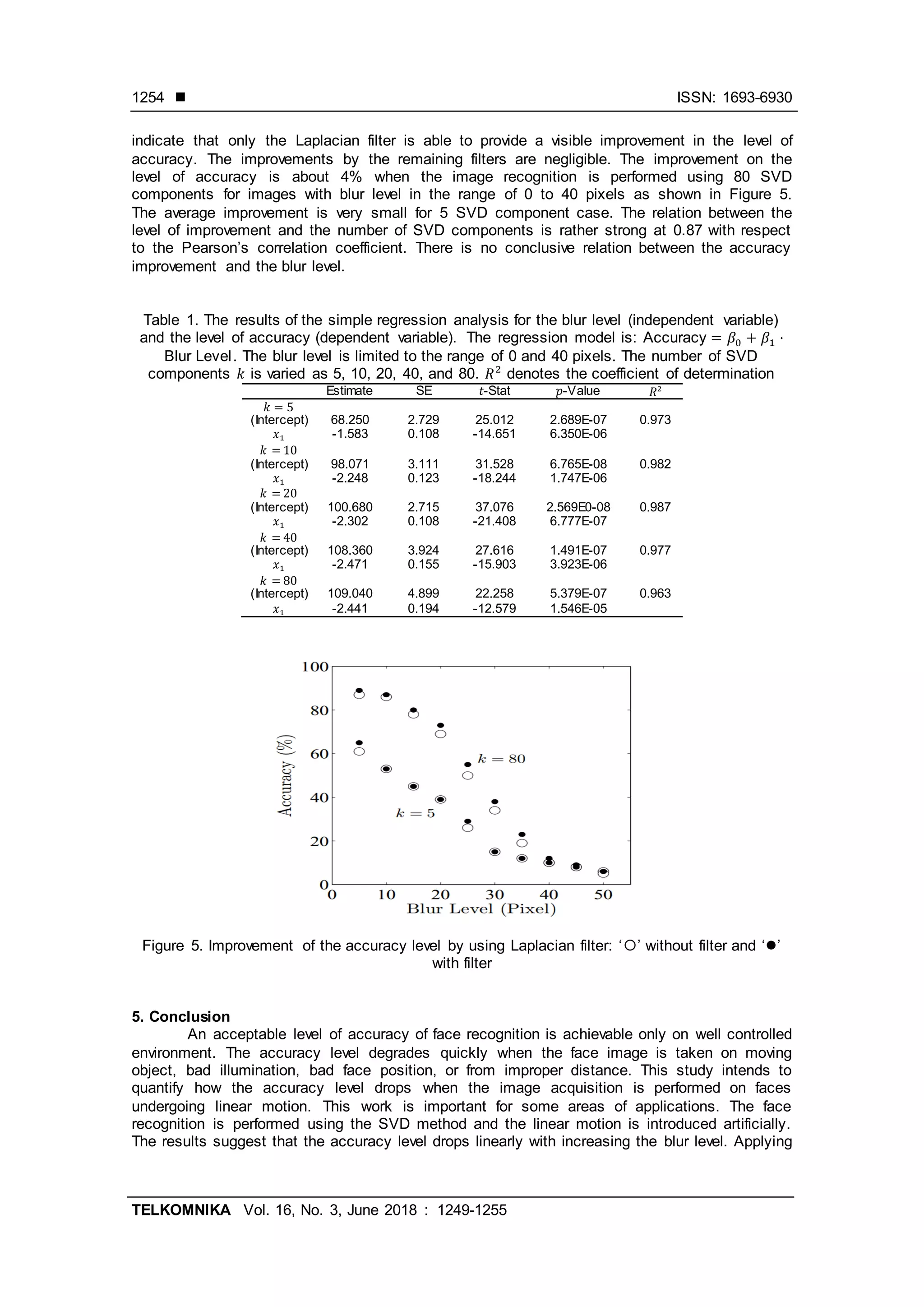 Face Recognition on Linear Motion-blurred Image | PDF