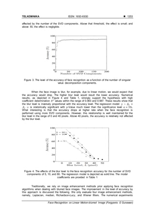 Face Recognition on Linear Motion-blurred Image | PDF