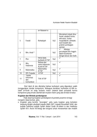 385493303-KURIKULUM-PESANTREN-SALAFIYAH-pdf.pdf